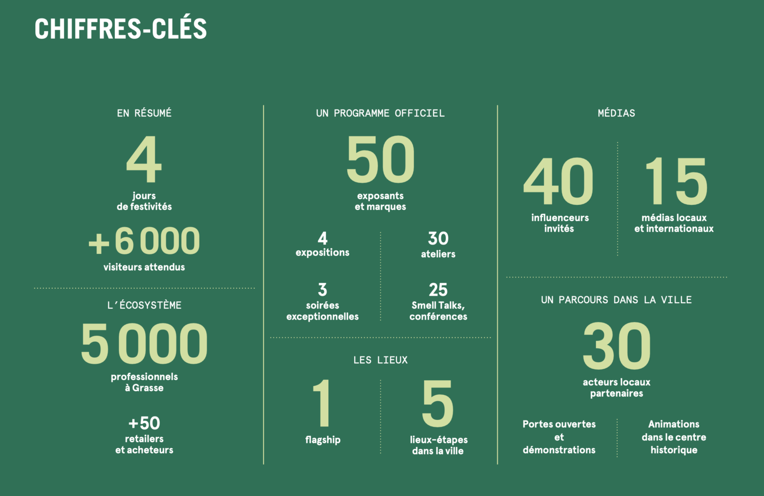 Grasse Perfume Week - Paris Perfume Week, by Nez