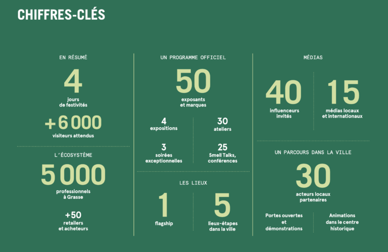 Grasse Perfume Week - Paris Perfume Week, by Nez